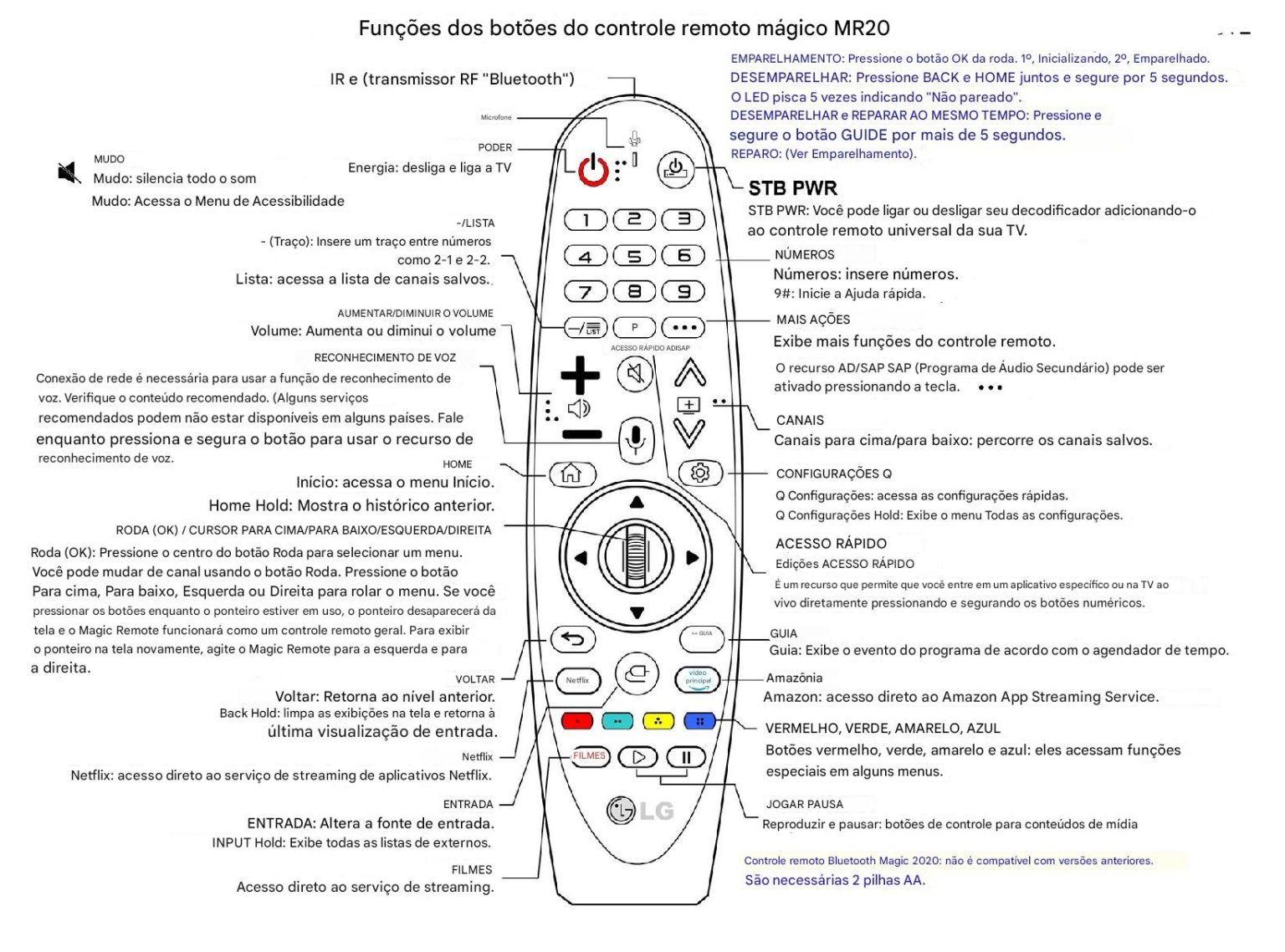 Funções do telecomando do televisor LG (telecomando Magic) 2016-2025 ...